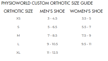 PhysioWorld Full Length Custom Orthotic